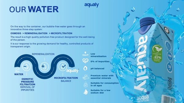 Aqualy - Sustainable Water, Agua en Carton, Agua Premium
